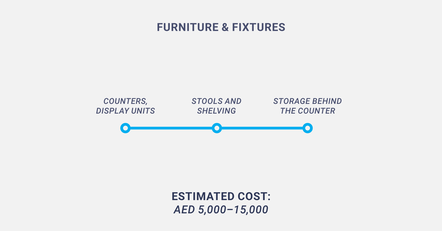 How to Estimate Mall Kiosk Cost in Dubai | Retail Design